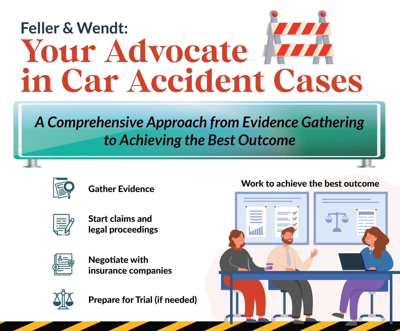 Utah Car Accident Lawyer | Feller & Wendt, LLC™